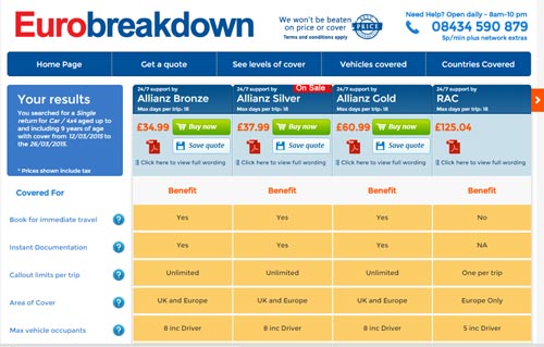 Max days Cover | European Breakdown Cover